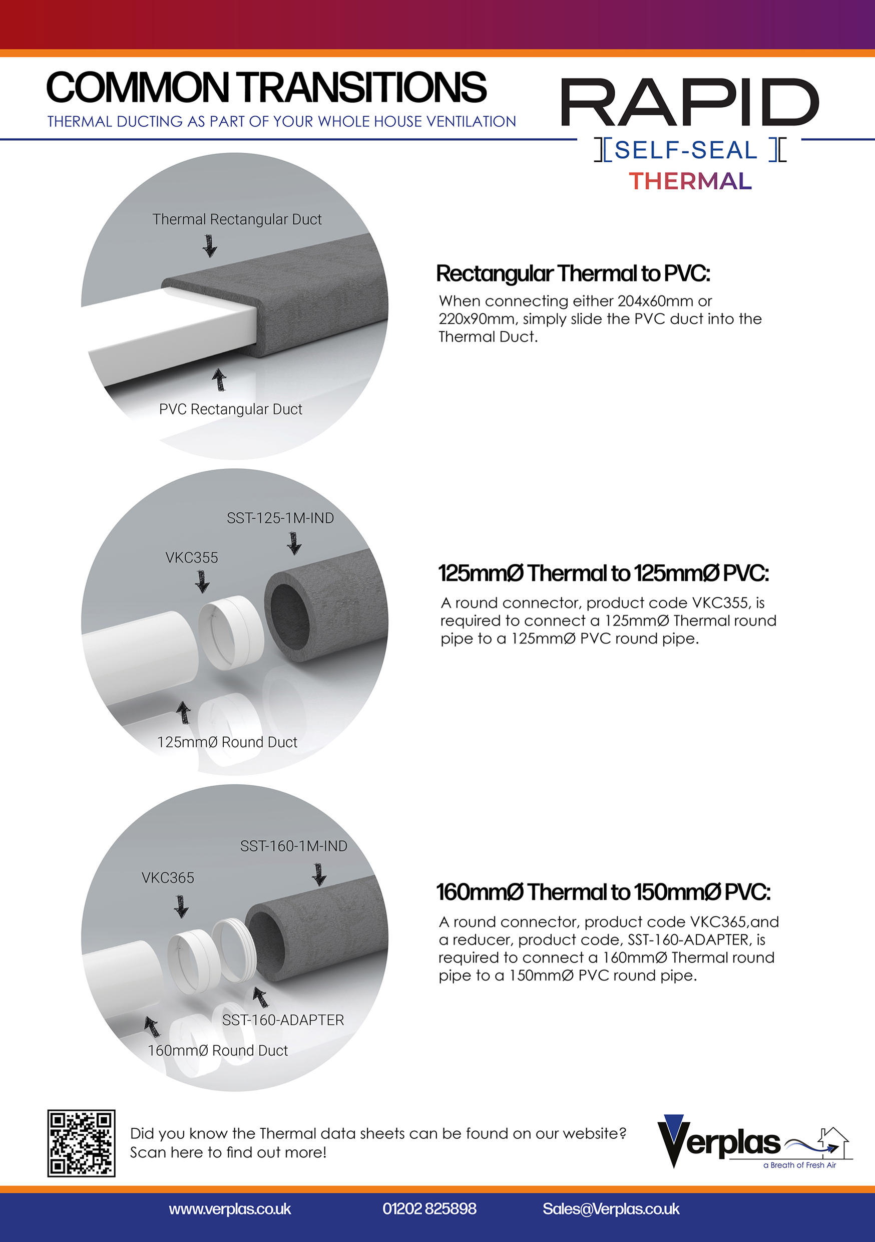 Did You Know – Common Thermal Transitions